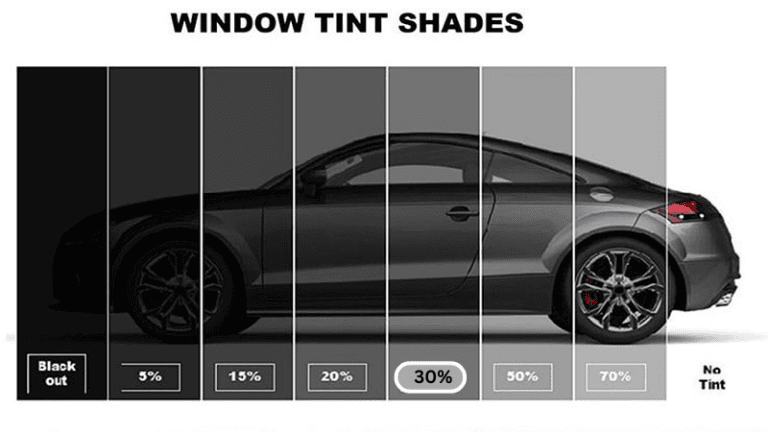 30% Window Tint: Balancing Privacy, Comfort and Visibility